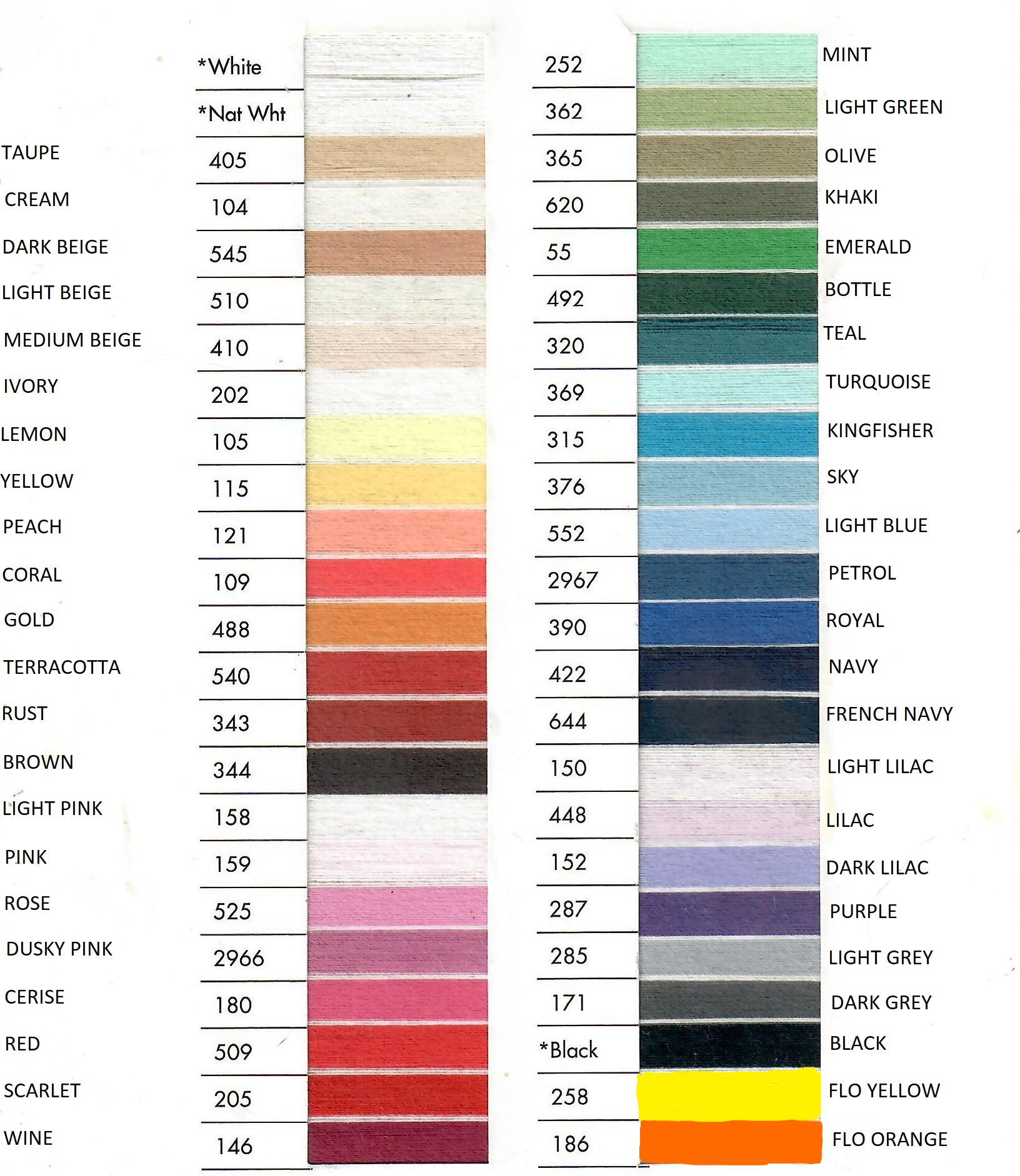 Haberdashery :: Sewing Thread. :: Sewing Thread 5000 Metre Cones ...